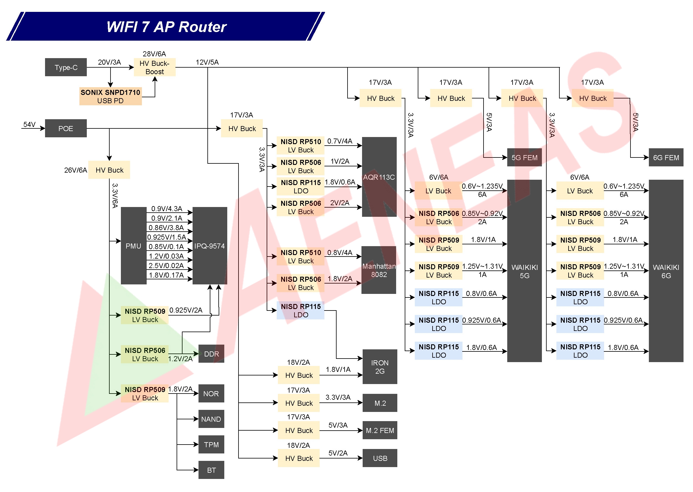 WIFI 7 AP Router | 東瑞電子 | Aeneas Group | 最專業的電子零件代理商，是供應商與客戶的最好伙伴