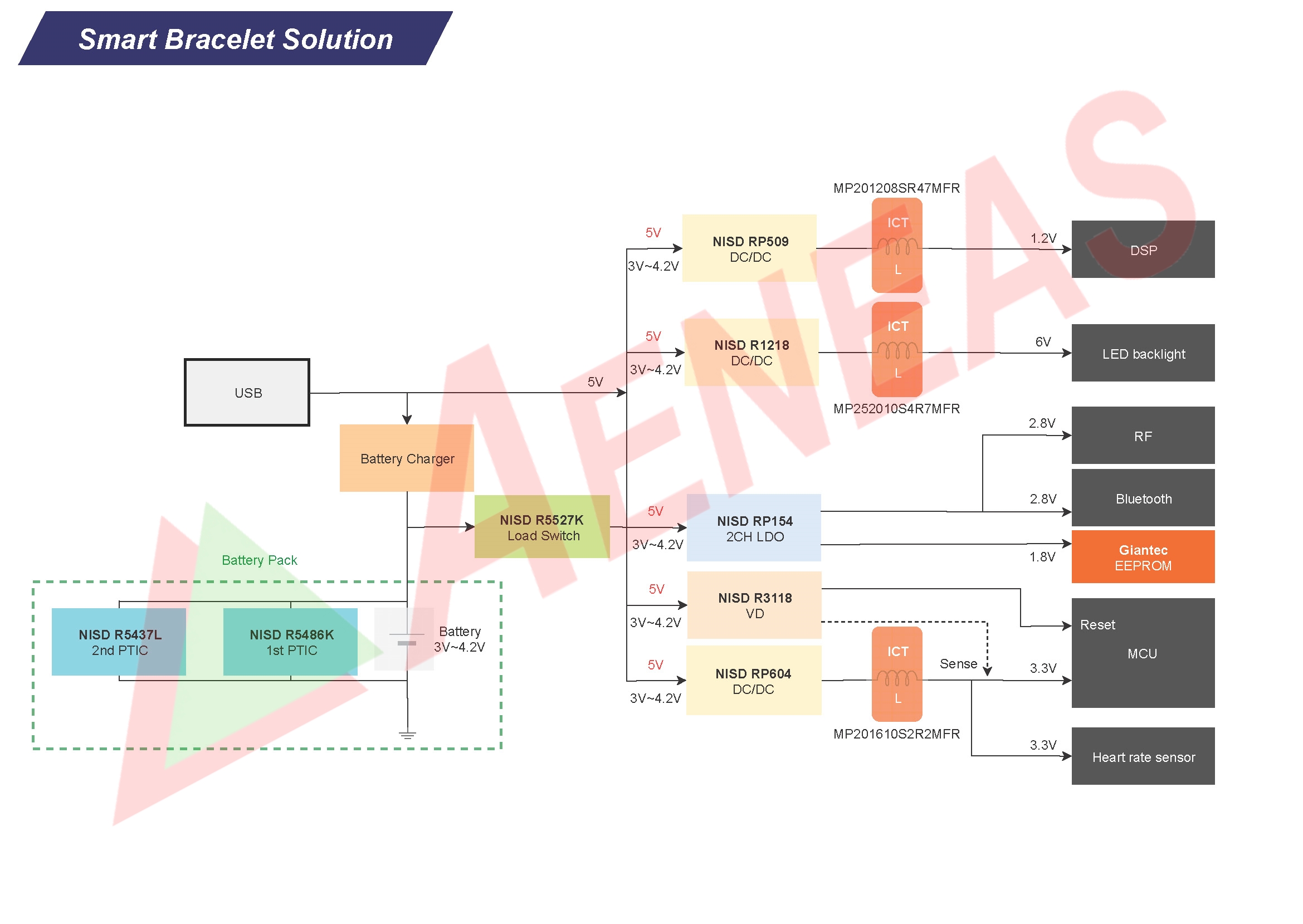 Smart Bracelet | 東瑞電子 | Aeneas Group | 最專業的電子零件代理商，是供應商與客戶的最好伙伴